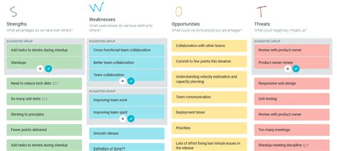 Swot Analysis Teamretro