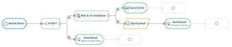 Workflow Graph