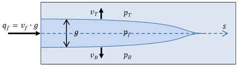 Retracted Application Of Symmetry Law In Numerical Modeling Of Hydraulic Fracturing By Finite