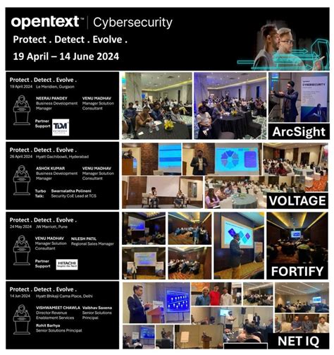 Neeraj Ahuja On Linkedin Applicationsecurity Testing Coding Api