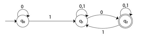 Solved For The Diagram Below A Write Transition Table B