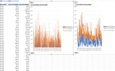 excel data cleaning organizing visualization by vspkd444 fiverr