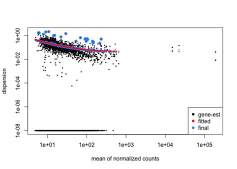 Deseq 2 Ngs Analysis