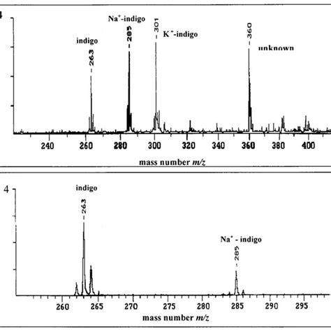 Maldi Tof Mass Spectra Of Authentic Indigo And Bacterial Indigo A