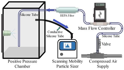 Indoor Air Purifiers In The Fight Against Airborne Pathogens The