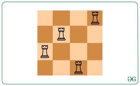 Find Position Of Non Attacking Rooks In Lexicographic Order That Can Be Placed On Nn Chessboard
