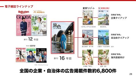 ネクシィーズグループ（4346）の財務情報ならログミーfinance ネクシィーズグループ、資金調達からメンテナンスまで課題を解決、金融