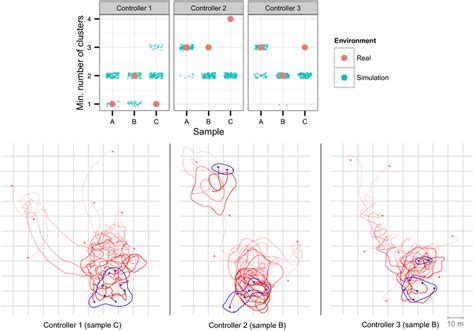 Real World Clustering Experiments With Eight Robots Over A Period Of Download Scientific