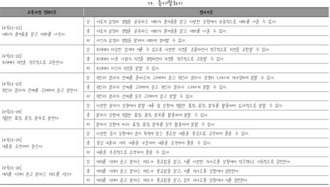 Salt Teacher개별화교육계획 수립을 위해 끄적끄적 성취기준을 정리해봐야지공통 3 6학년군 네이버 블로그