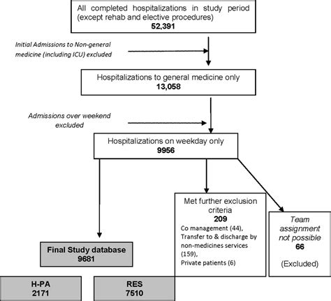 Sergey Tarima Phd Mdedge
