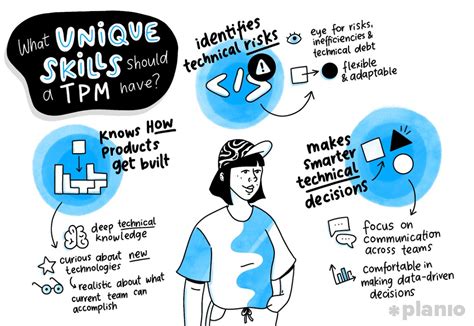 What Does A Technical Program Manager Tpm Do An Easy To Understand Guide Shirley Stephany