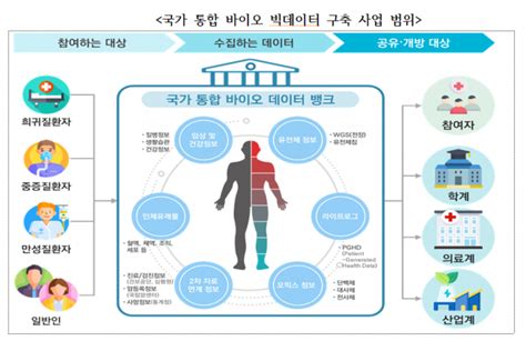 복지부 디지털 헬스케어 산업 중점 육성 뉴스 한의신문 복지부 디지털 헬스케어 산업 중점 육성 뉴스 한의신문