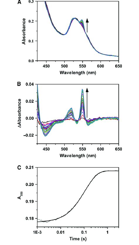 Photodiode Array Spectra At Jasper Winder Blog