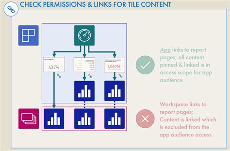 Power BI Dashboard Checklist DATA GOBLINS