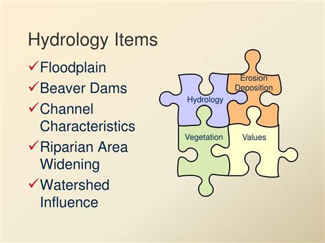Ppt Process For Assessing Proper Functioning Condition Hydrology