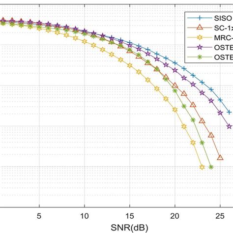 Psd Comparison Between Cp‐ofdm N 512 L 72 Fbmc Oqam‐phydias And Download Scientific Diagram