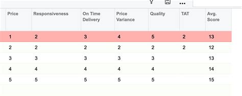 Formula To Average GI Results Grid Data Field Columns Community