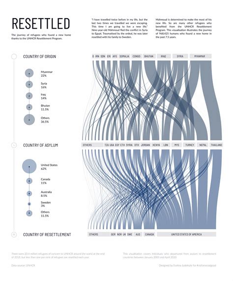 The Making Of A Making Of 인포 그래픽스 인포 그래픽 디자인 마인드 맵