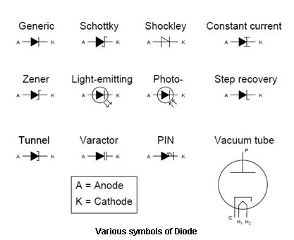 Different Types Of Diodes Explained