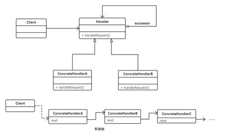 职责链模式使用职责链模式设计在线文档帮助系统 Csdn博客 职责链模式使用职责链模式设计在线文档帮助系统 Csdn博客