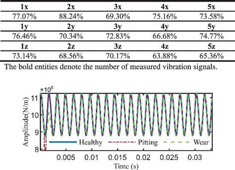 Figure 1 From Dynamic Model Embedded Intelligent Machine Fault