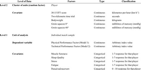 Covariates Included In Model Specification Download Table