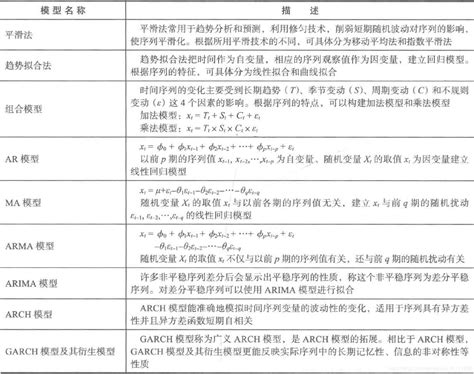 数据分析 时间序列分析 概述 多维时间序列和一维序列区别 csdn博客