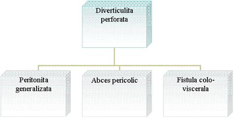 Diverticuloza Colonica