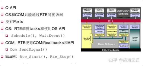 基于vector的autosar基础解读 知乎
