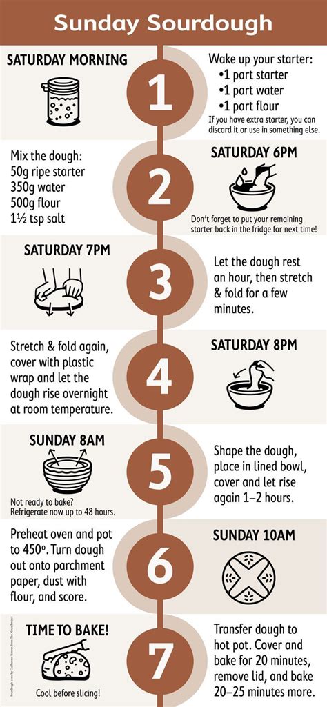 Simple Sourdough Schedule Sourdough Recipes Sourdough Bread Sourdough
