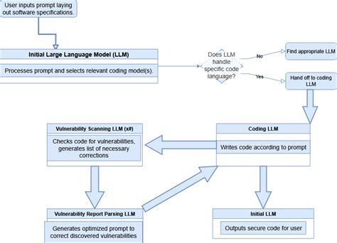 Quick Cyber Thoughts Ai Coding Security Xs Tech Thoughts