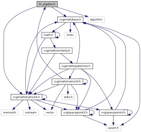 vcglib lin algebra h file reference