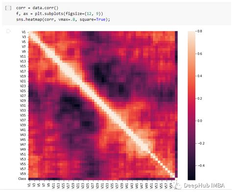 Python Sklearn 中的两个半监督标签传播算法 Labelpropagation和labelspreading Deephub Segmentfault 思否