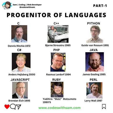 Learn About Coding Languages From Code With Sam Sameer Chaudhary Posted On The Topic Linkedin