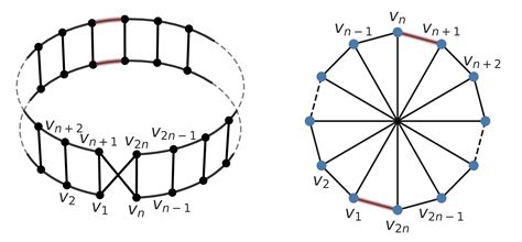 hopfield neural network · github topics · github