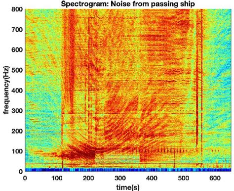 Figure 3 From Seabed Characterization Using Acoustic Pressure And