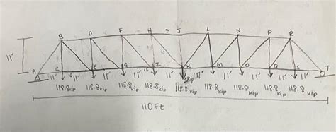 Please Analyze The Truss Analyze The Truss And Chegg