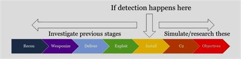 A Visual Guide Of Linux File System Hierarchy Muhammad Aamir Riaz