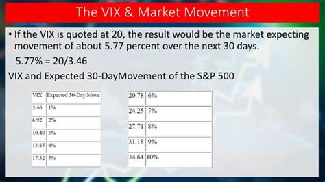 Section Iv Chapter 30 Vix Index Pdf