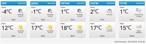 Улаанбаатарт ирэх долоо хоногт дулаарна