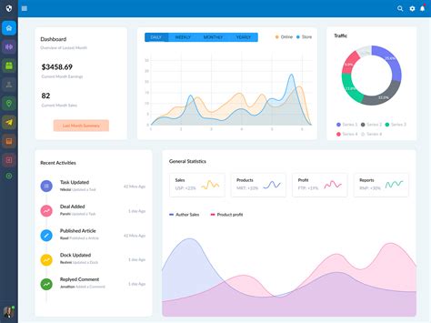 Lector Admin And Dashboard By Shaharia Hossen On Dribbble