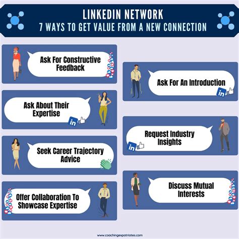 the leadership nest on linkedin linkedintips networking careergrowth