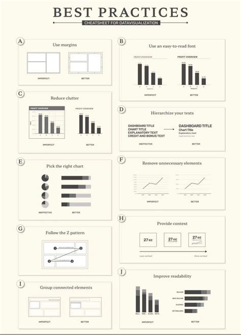 Best Practices For Data Visualizations Randy Lao