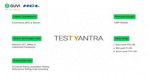 Top 10 Software Testing Companies In Bangalore