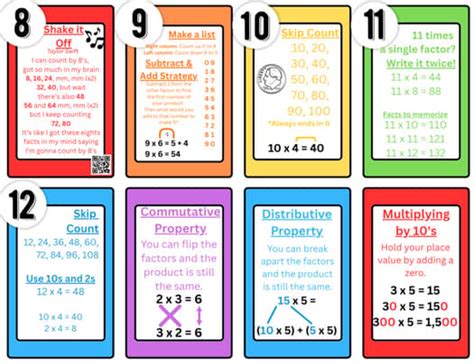 Multiplication Strategies Reference Chart By Third Grade Math Thinkers