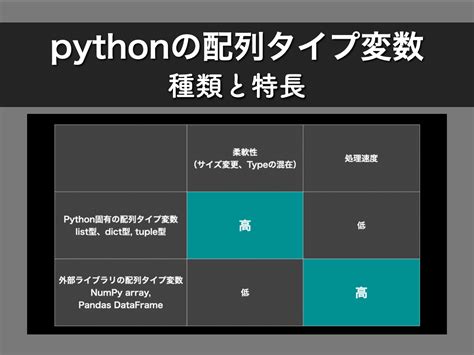 Python入門講座 配列タイプ変数の種類と特徴リスト Numpy配列 Dataframeなど 天文学者のpython・音楽