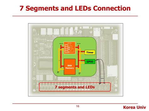 Ppt Lecture 4 Miscellaneous Addressing Mode Memory Map Pointer And Ascii Powerpoint