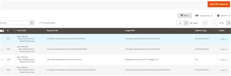 Complete Magento 2 Feature List For Business Success Mageplaza