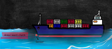 Check Distance Between Me And Objects Underwater Sensors Arduino