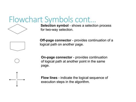 Algorithms And Flowchart For Igcse Students Ppt Computing